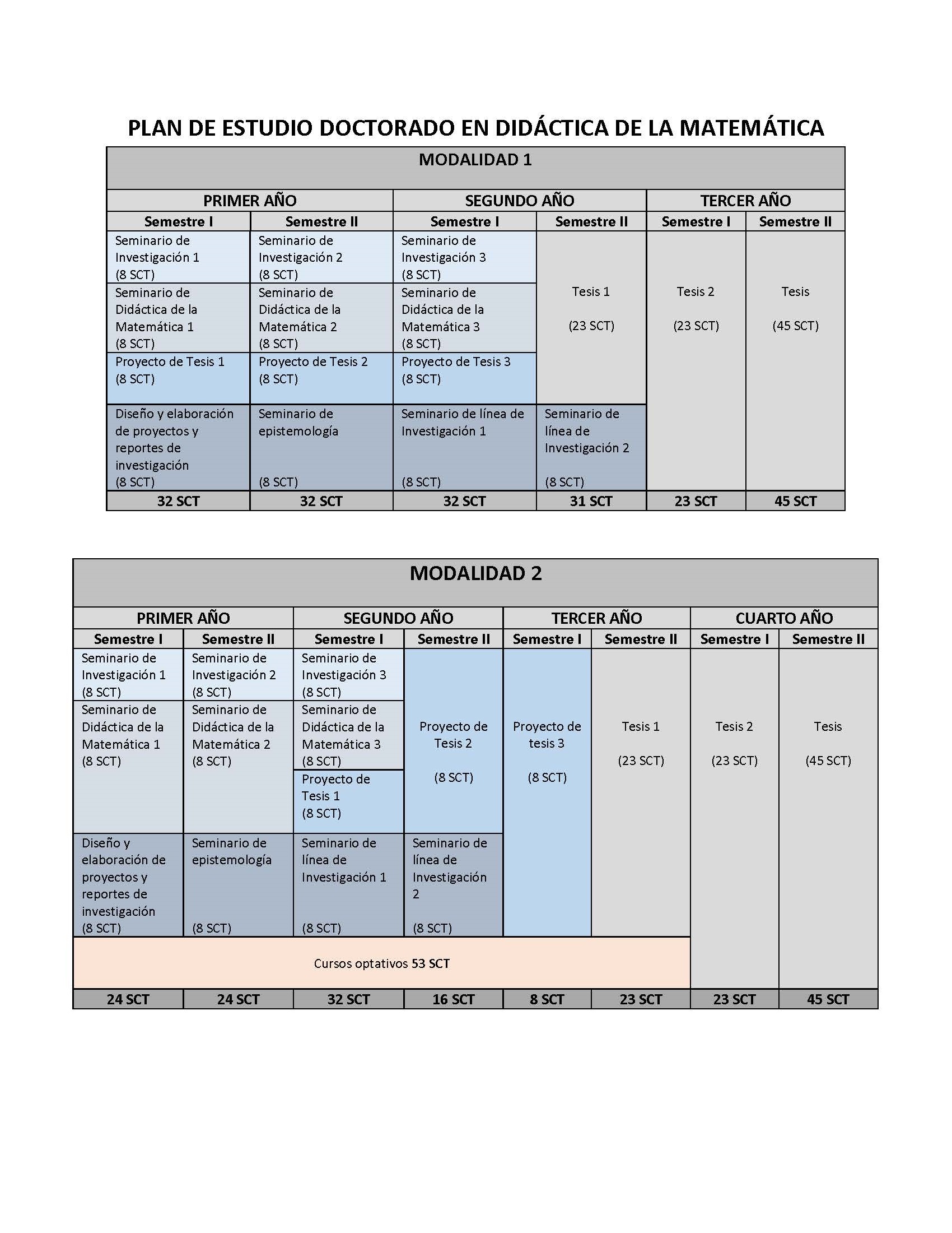 Doctorado en Didáctica de la Matemática | Instituto de Matemáticas